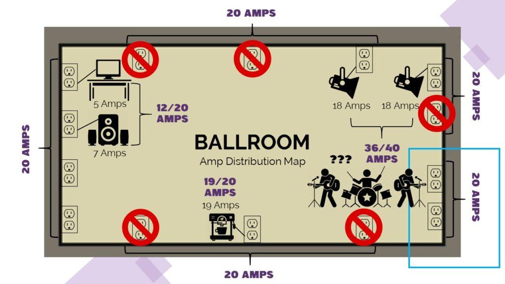 An Event Planner’s Guide to Electricity | Synergetic Sound & Lighting